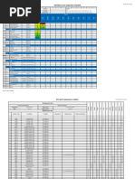 PPM Checklist 1 | PDF
