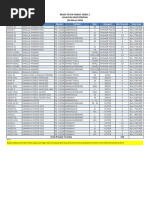 Spoilage Form | PDF
