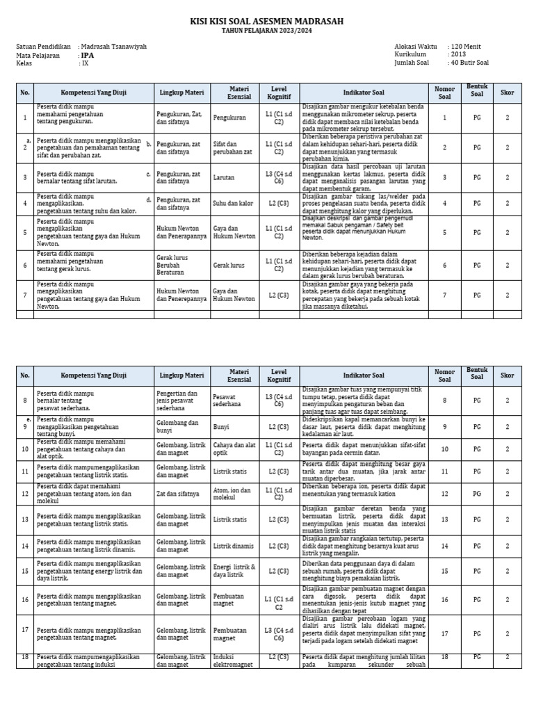 Kisi-Kisi Am IPA MTs 2023 | PDF