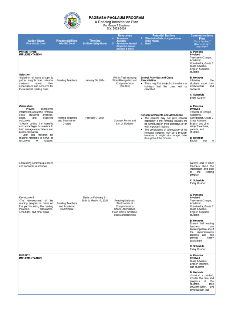 Action Plan - Galindo, Eithel | PDF | Reading Comprehension | Behavior Modification