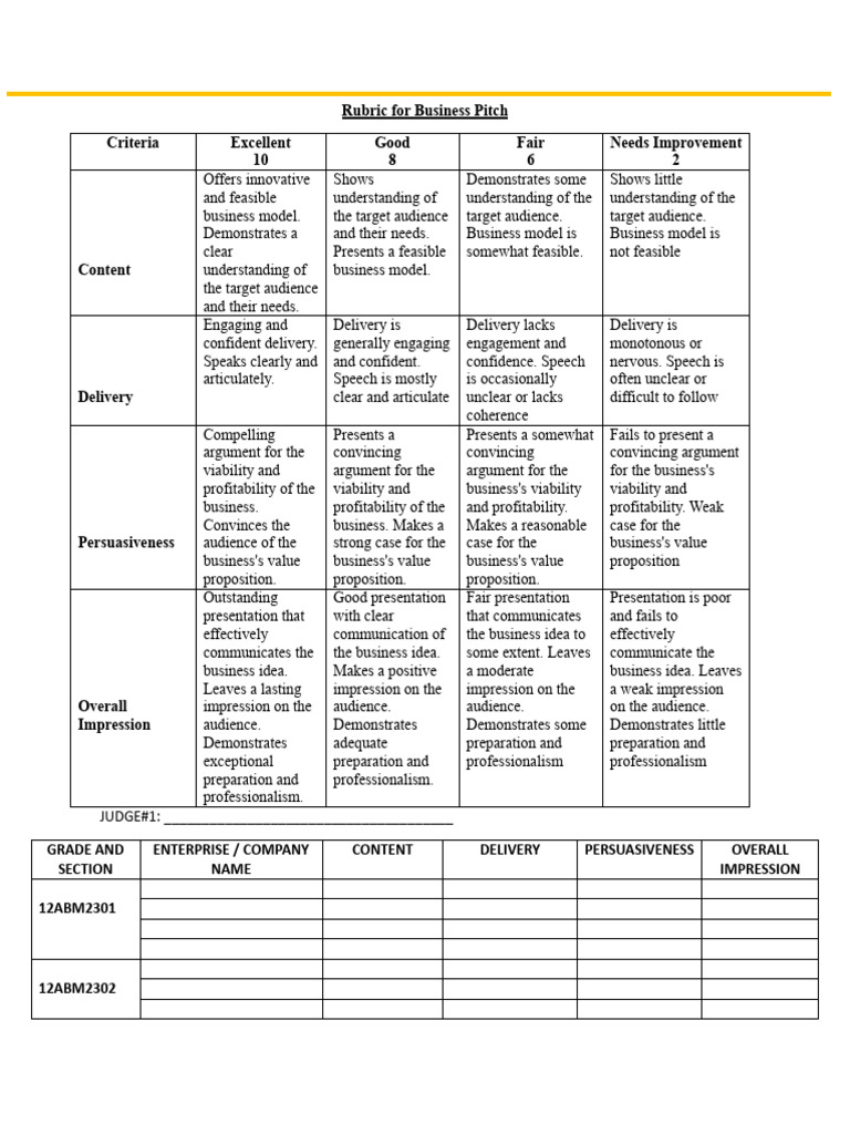 Business Pitch Evaluation Rubric | PDF | Human Communication