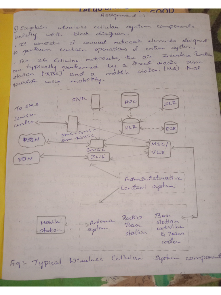Wireless Communication. | PDF
