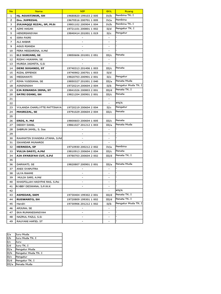 App Exel SPPD - Terbaru 2024 - Baru | PDF
