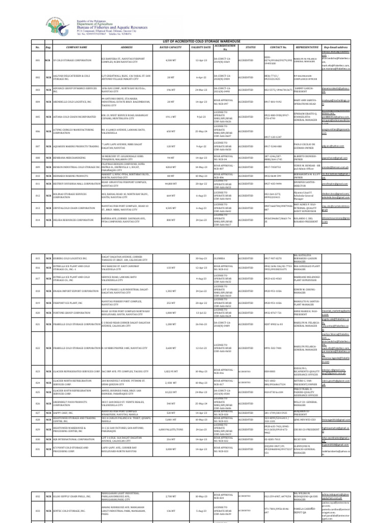 Accredited Cold Storage Facilities List | PDF | Metro Manila | Business ...