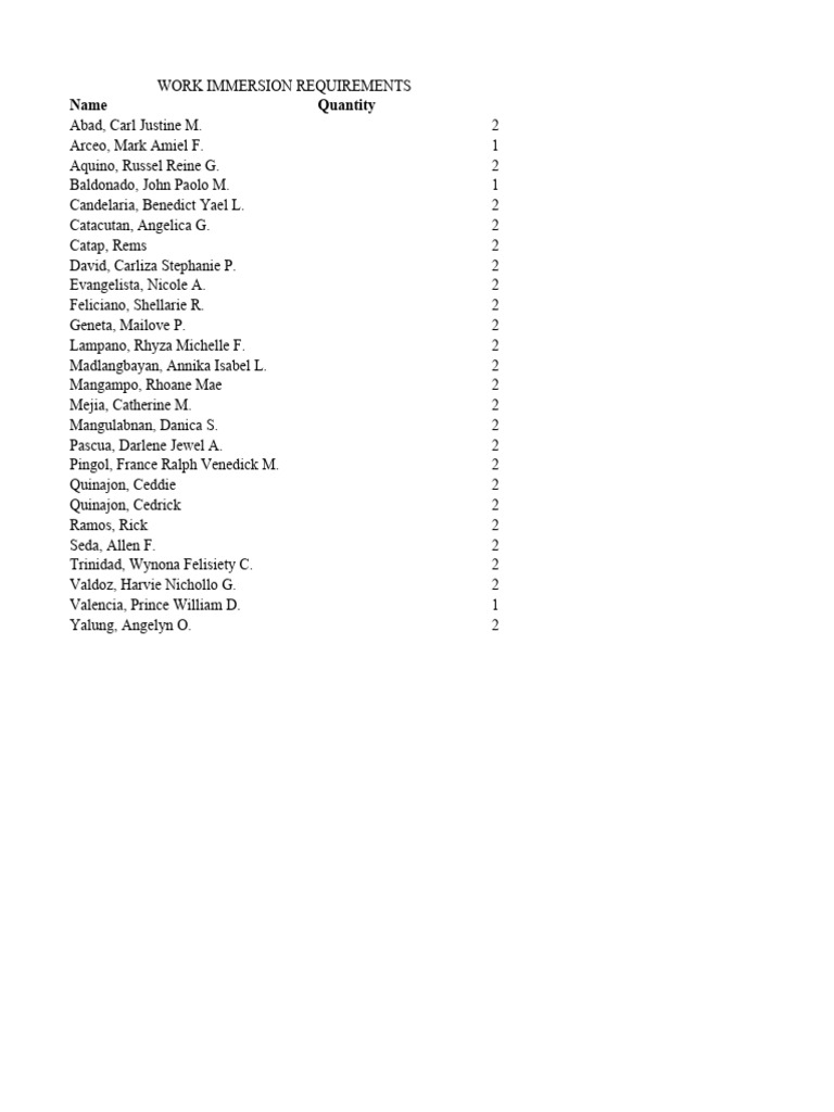 Work Immersion Requirements | PDF