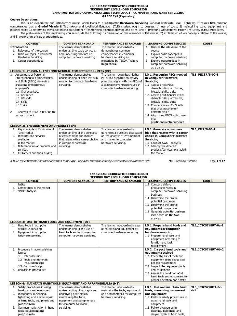 Deped Tle Computer Hardware Servicing Curriculum Guide Grade 7 | PDF