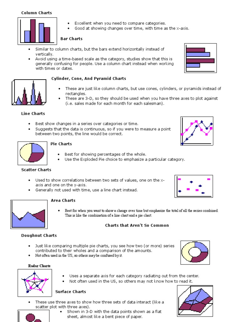 Assignment TLE | PDF | Chart | Pie Chart