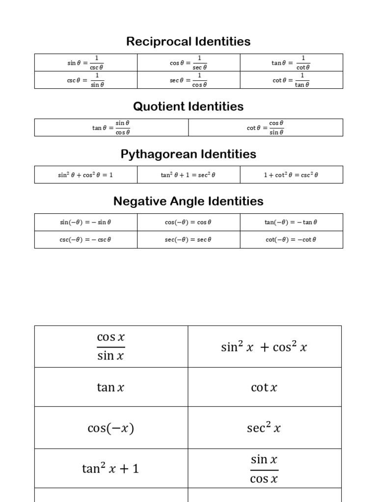 Trig Identities Matching Activity | PDF | Functions And Mappings | Mathematical Objects