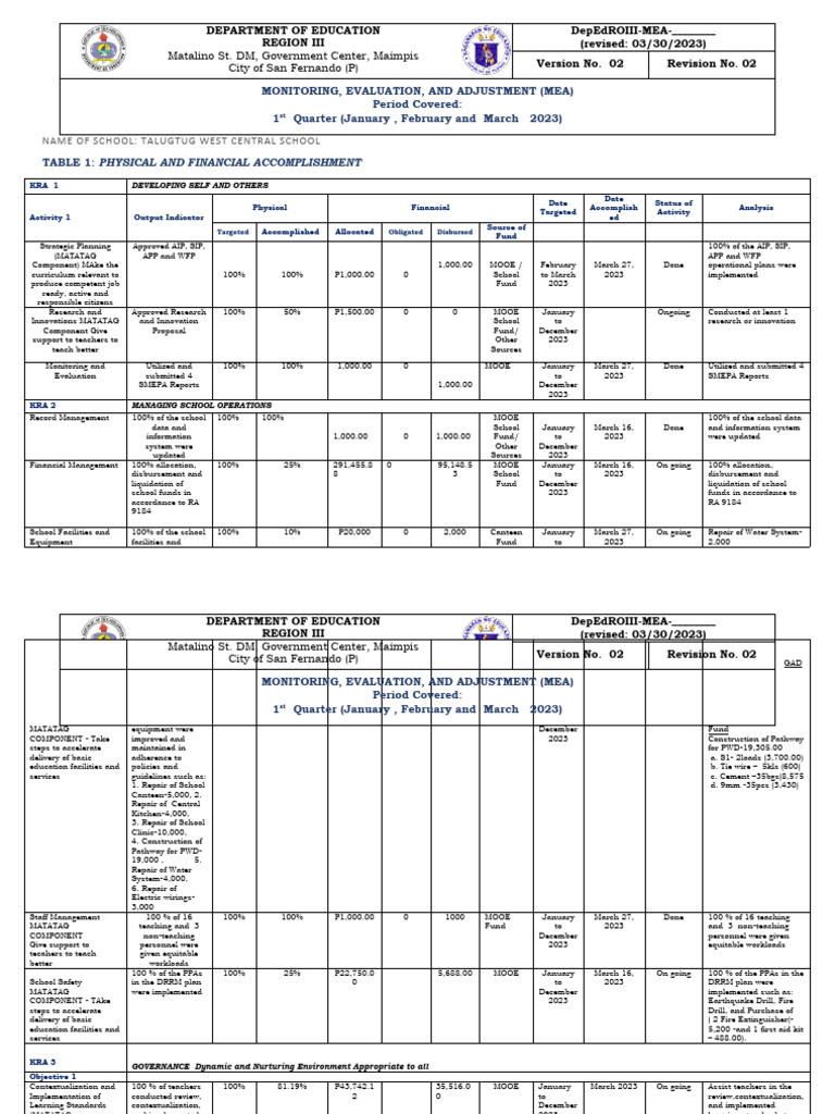 SMEPA Quarter 1 Edited - New | PDF | Teachers | Educational Assessment