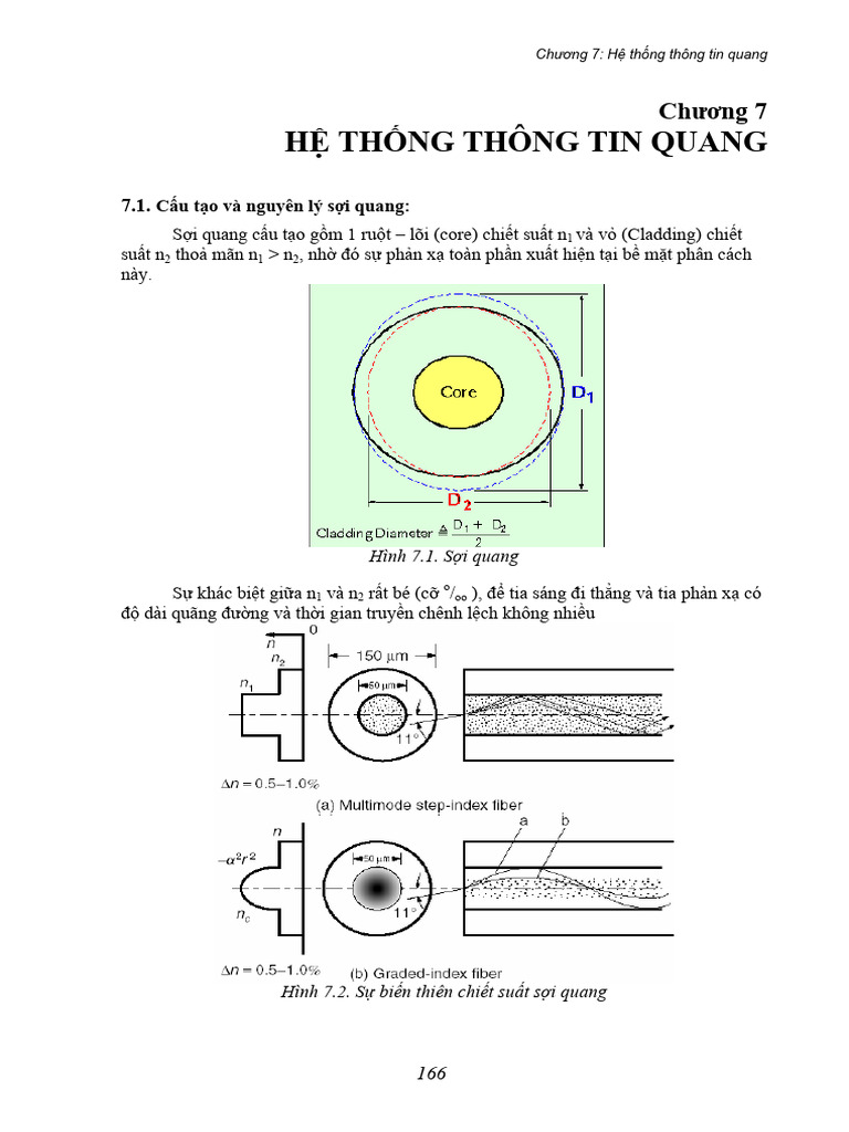CHNG 7 H THNG Thong Tin Quang | PDF