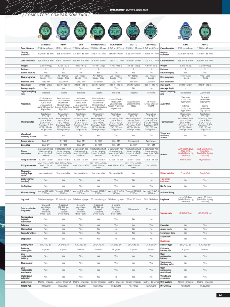 Cressi Computer Comparison Table 2022-2 | PDF | Underwater Diving