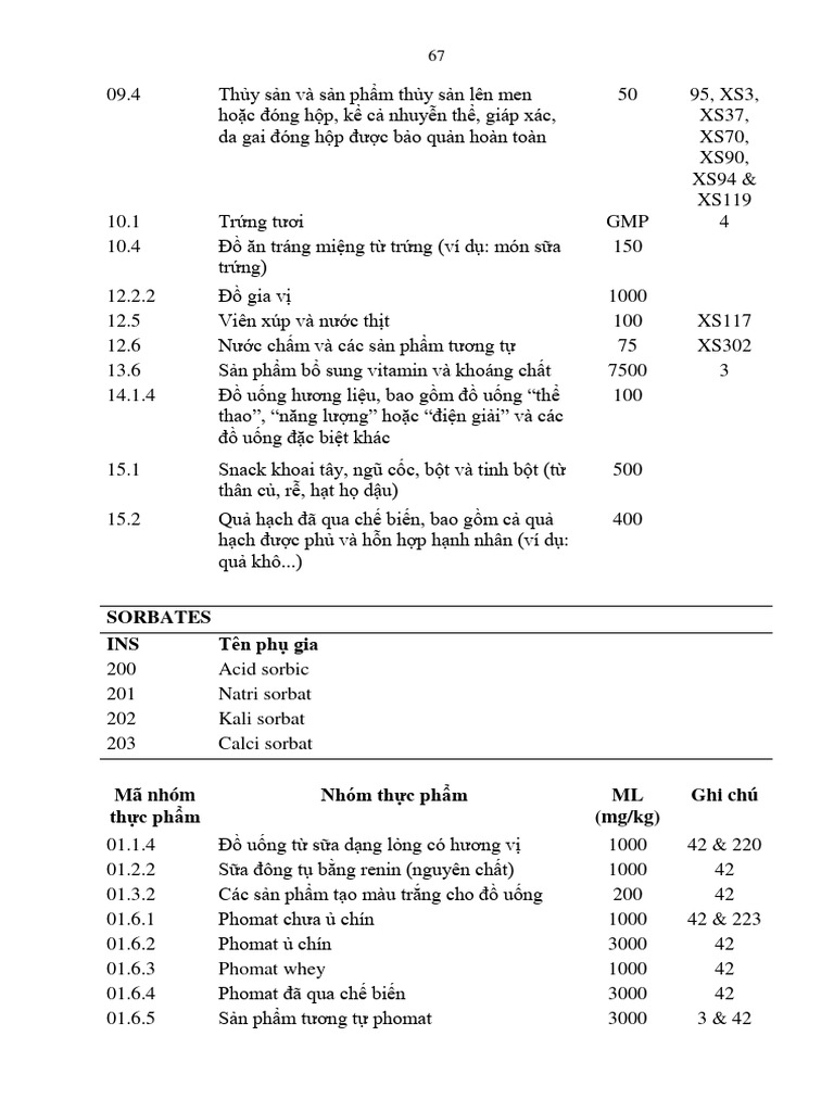 B Sung Trang 67-100 | PDF
