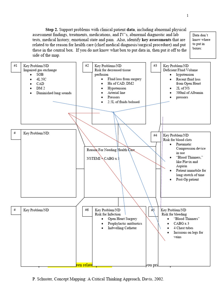 Concept Map Templatef21 | PDF | Coronary Artery Bypass Surgery | Surgery