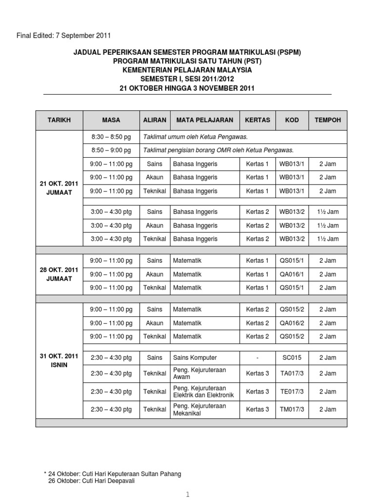 PSPM PST Sem+1 2011 2012 Final Edited1 070911 | PDF | Sains & Matematika