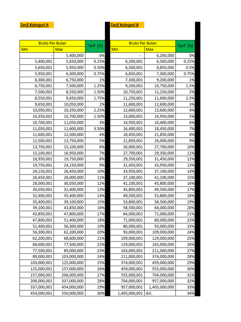 Base Tarif TER 1 | PDF