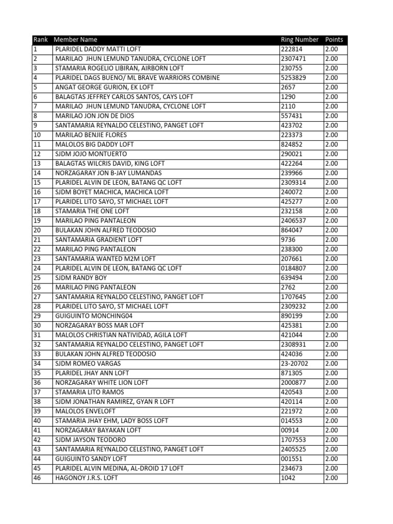 Offcolor After Lap 2 | PDF