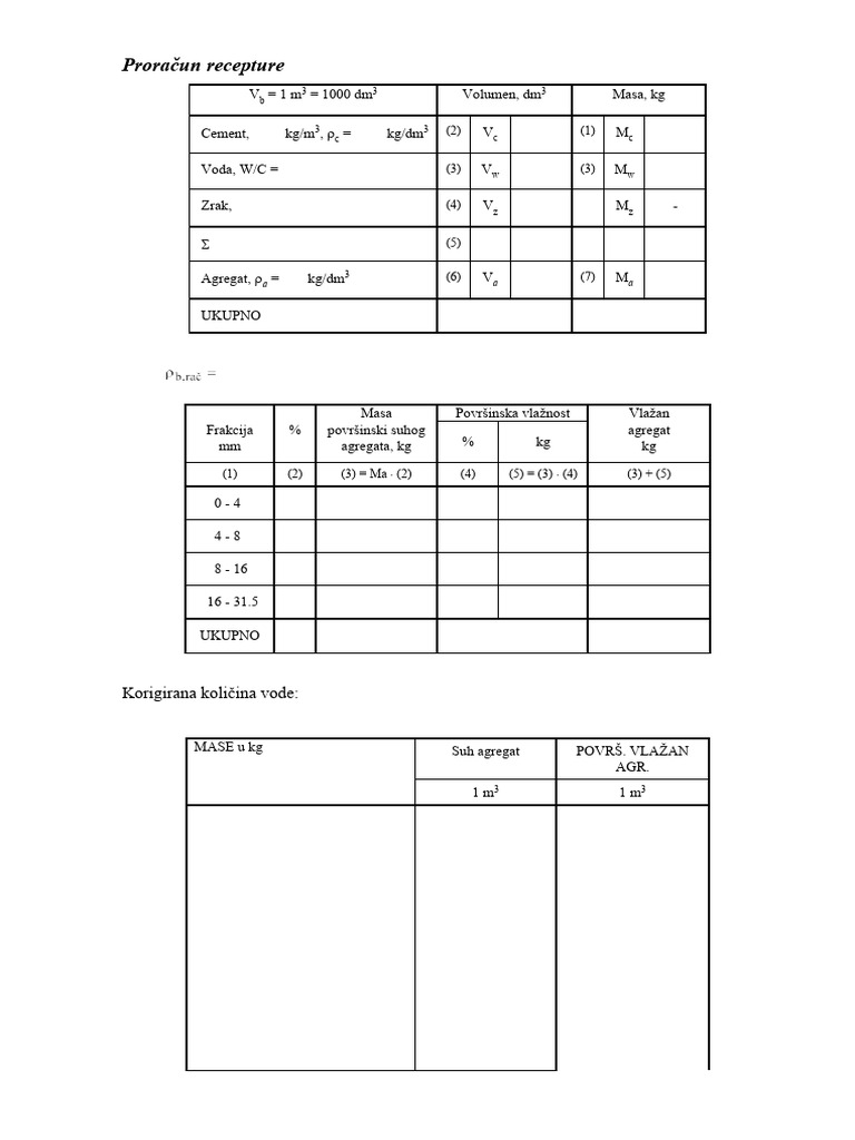 Proračun Recepture - Tablice | PDF