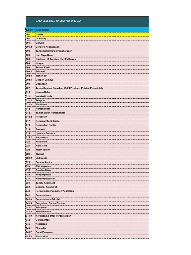 Kode Kearsipan Surat Dinas Terperinci | PDF