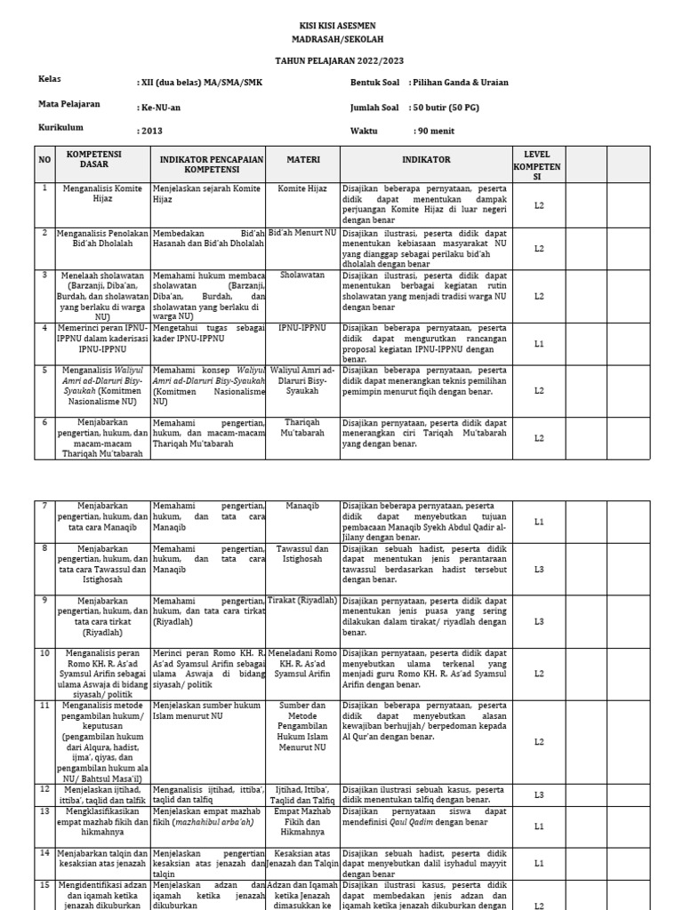 951-Edaran Asesmen Madrasah Sekolah Mapel Ke Nu An | PDF