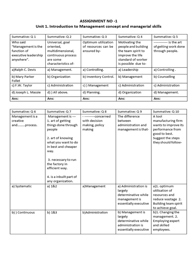 Unit 1 MCQ Management | PDF | Leadership | Employment