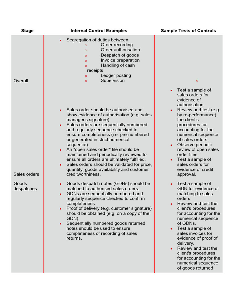 ACCA Notes On Cycle System | PDF | Accounts Payable | Cheque