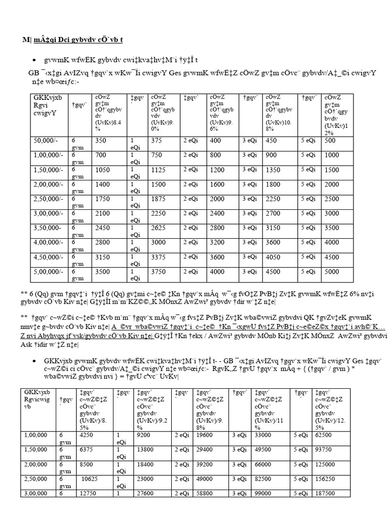 Fixed Depoist Format & Others | PDF