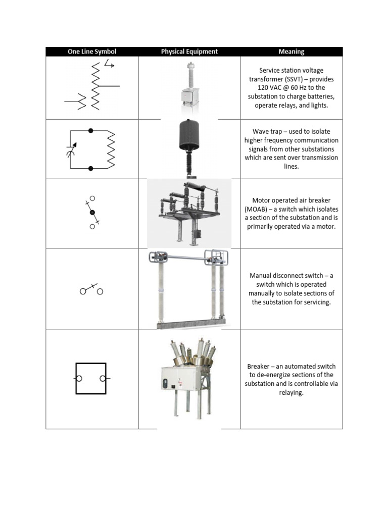 One Line Symbols | PDF | Electrical Substation | Relay