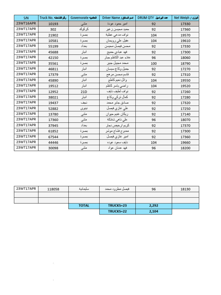 BGT Yard Ops 18-04-2024 | PDF