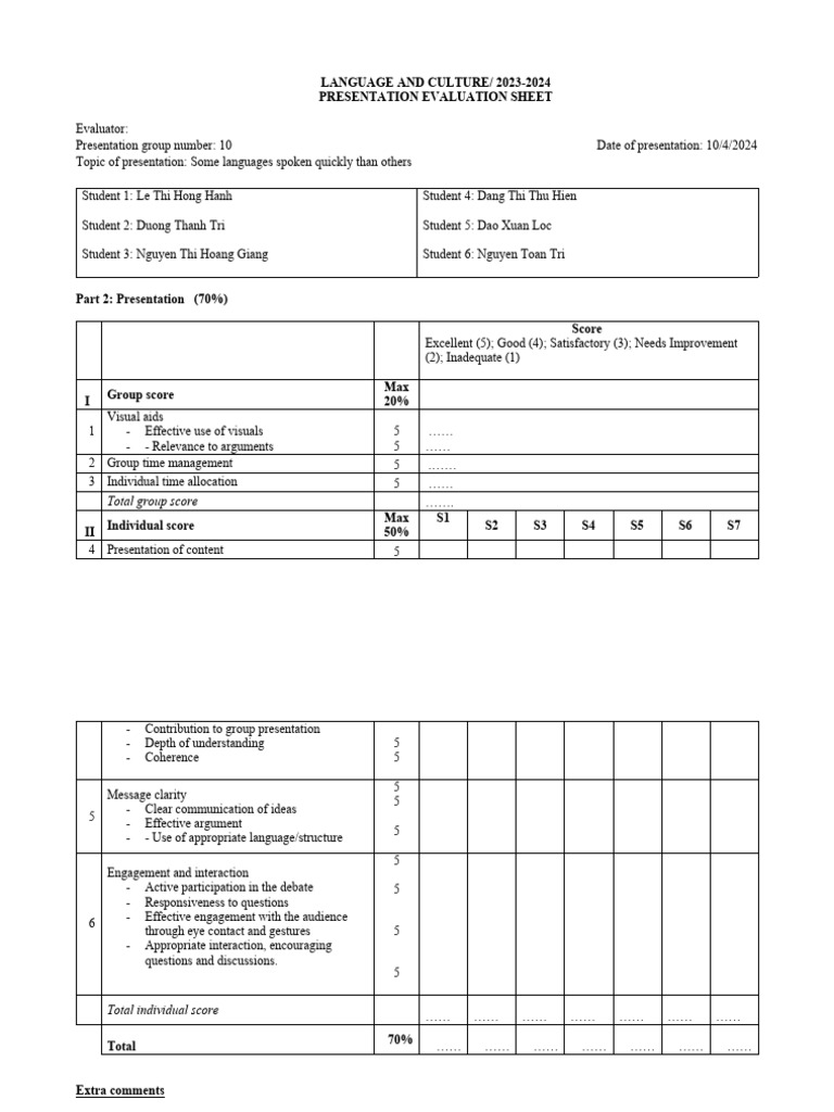 FINAL. Evaluation Sheet | PDF | Human Communication | Communication