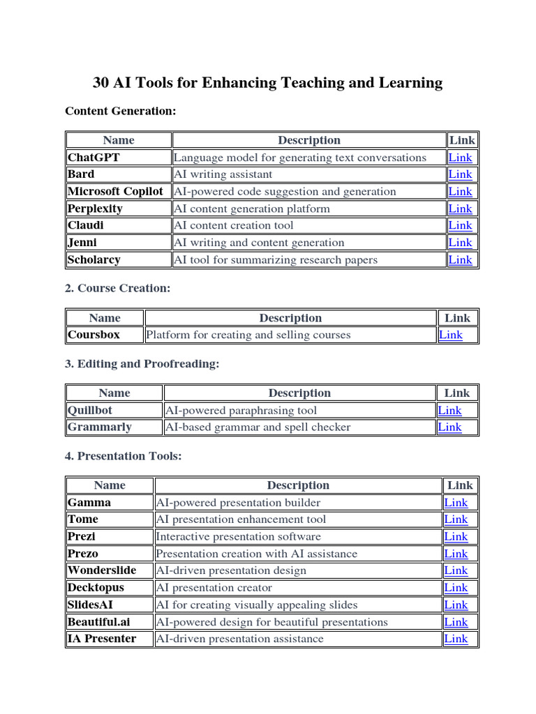 30 AI Tools for Teaching Enhancement | PDF | Artificial Intelligence ...