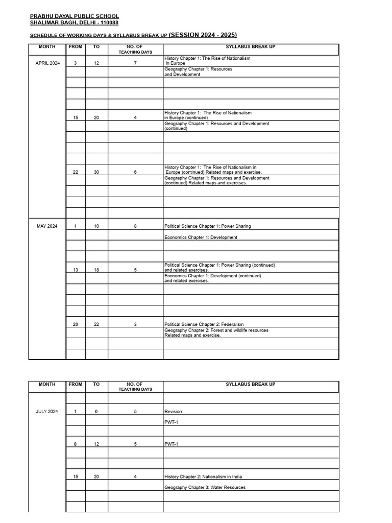 Class X Syllabus - Proforma Syllabus 24-25nur-8 | PDF | Globalization | Economies