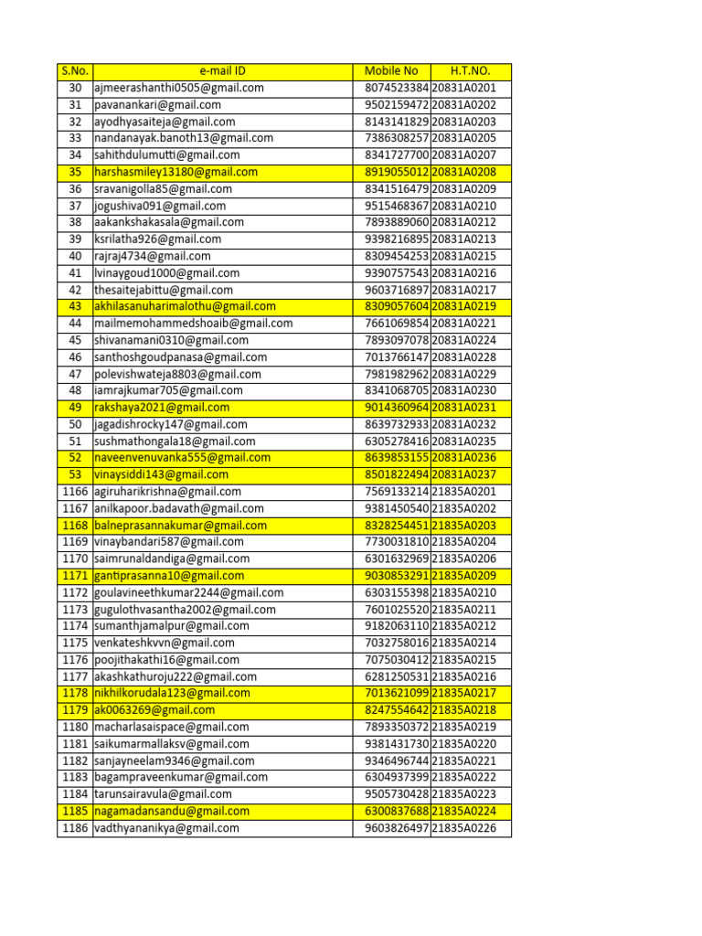 B.tech 2024 Batch Students Database for TCS [1469] | PDF