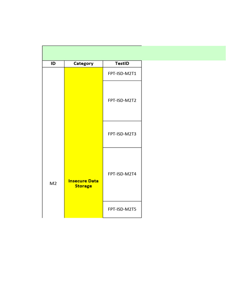 Android Application Security CheckList v2.0 Release Candidate | PDF