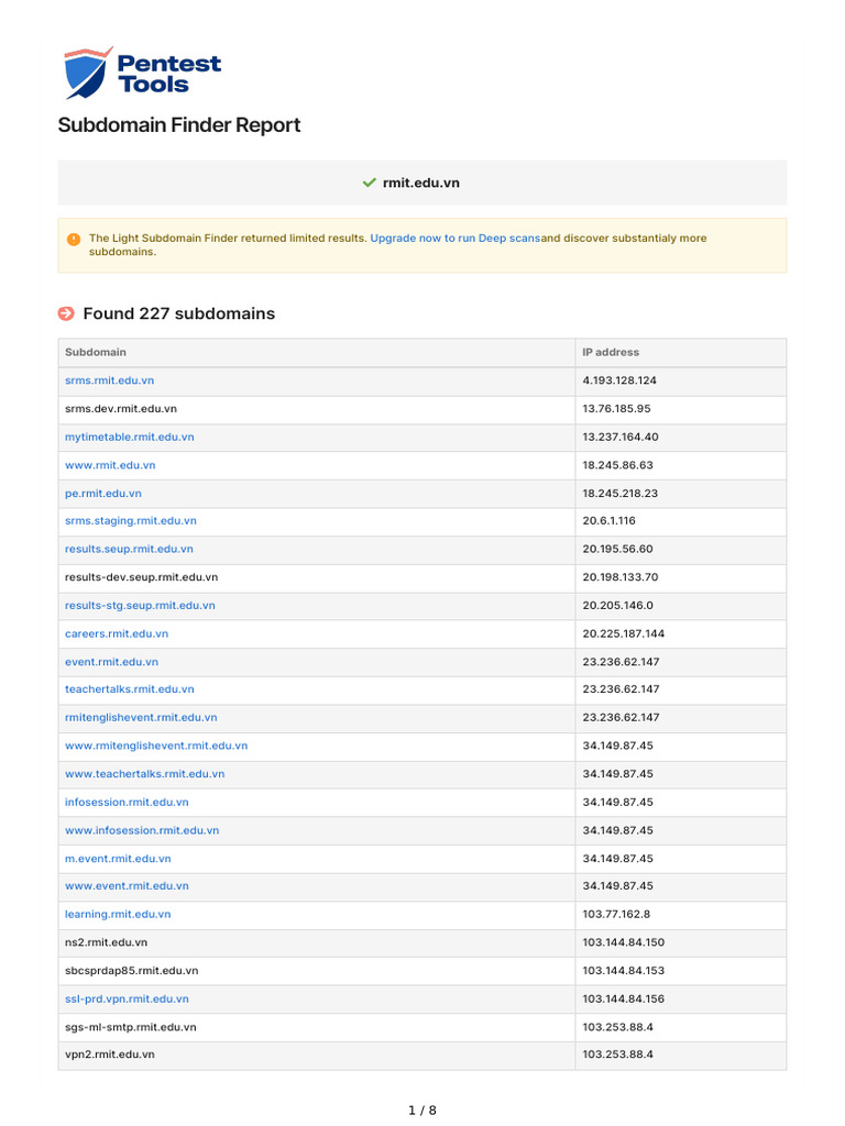RMIT Subdomain Finder Results | PDF | Domain Name System ...