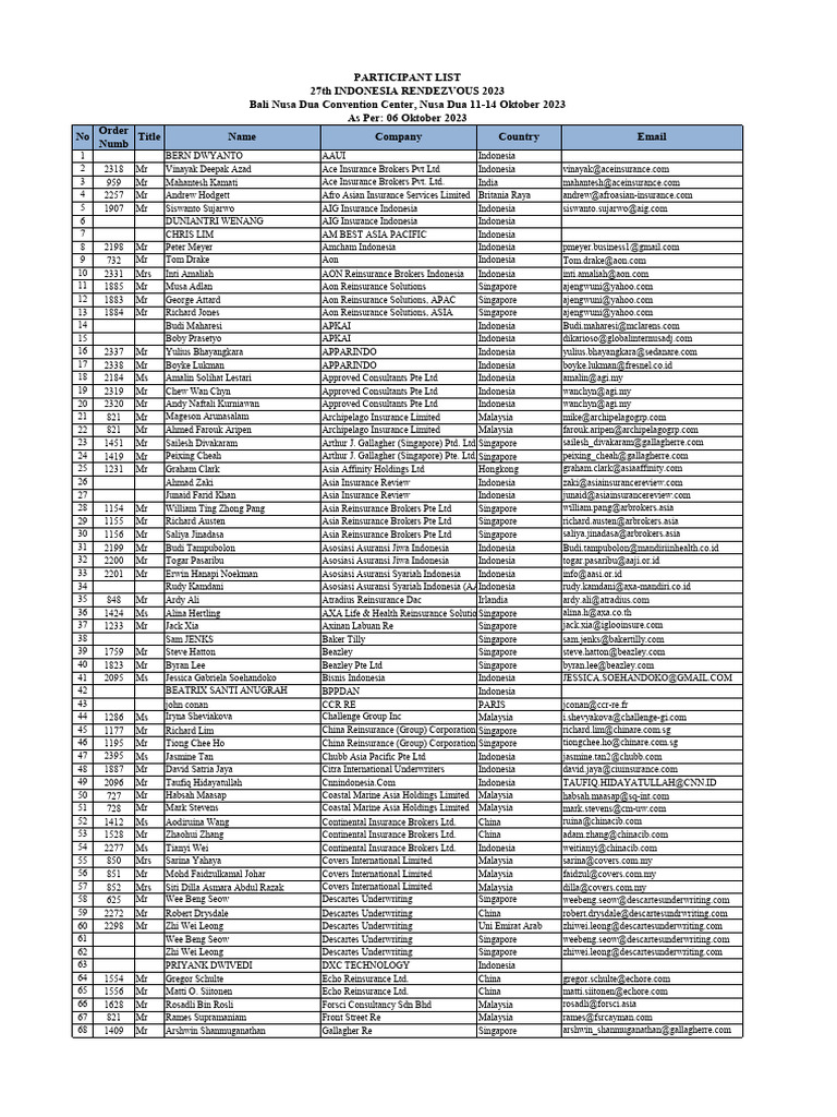 Vsari List 27th IR 2 | PDF | Insurance | Financial Risk