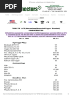 Raw Material Color Code Chart 01-06-03 | PDF | Materials | Steel