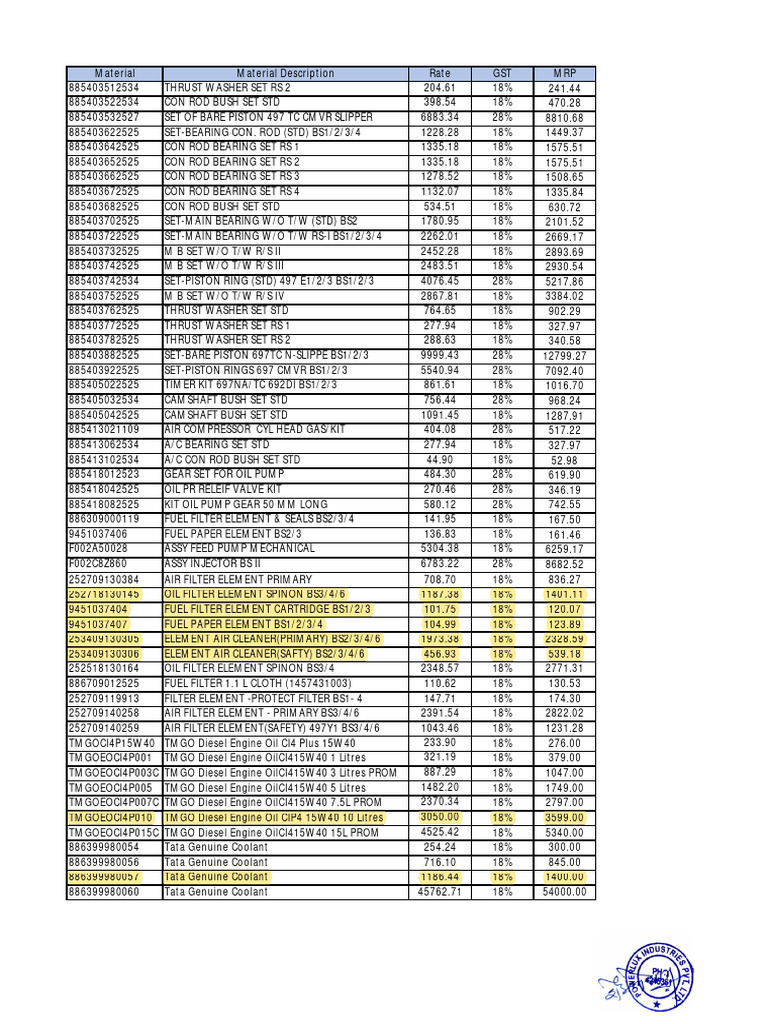 TATA Price List. | PDF | Pump | Engines