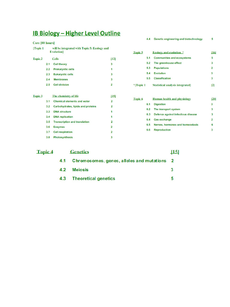 IB HL Biology Topic Wise Weightage | PDF