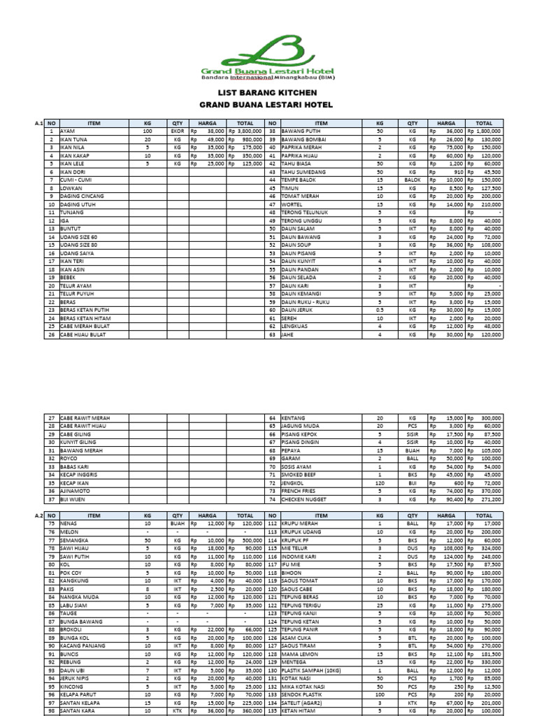 List Barang Kitchen | PDF