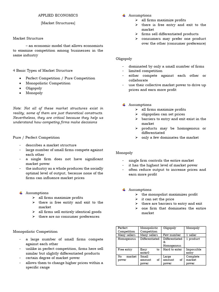 APPLIED-ECONOMICS | PDF | Profit (Economics) | Market Power