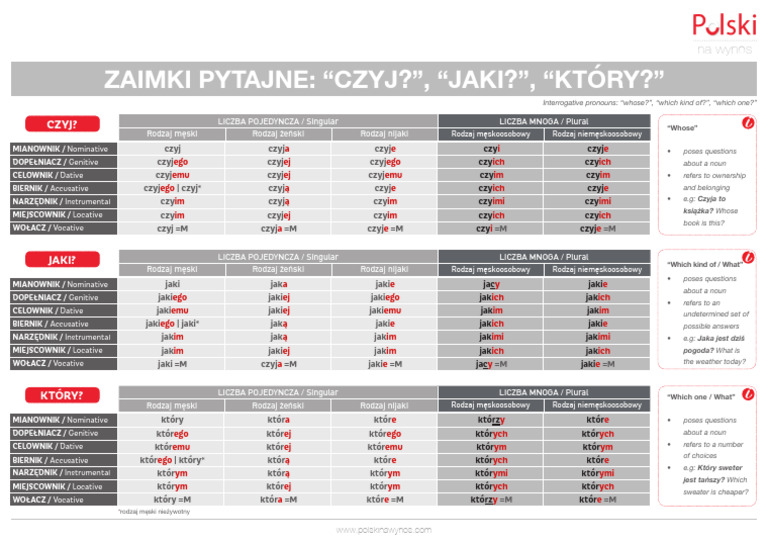Deklinacja Zaimkow Pytajnych | PDF