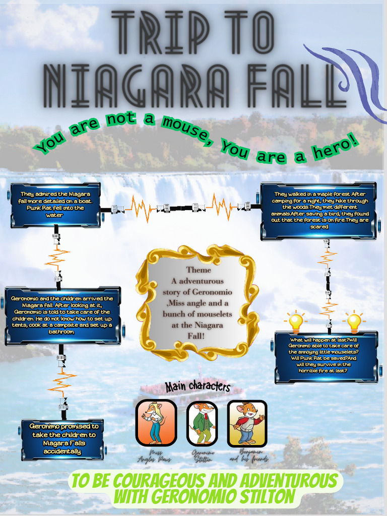 Field Trip To Niagara Falls | PDF