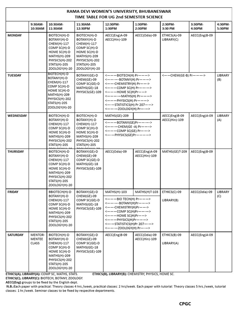UG 2nd Sem Science 2024 | PDF