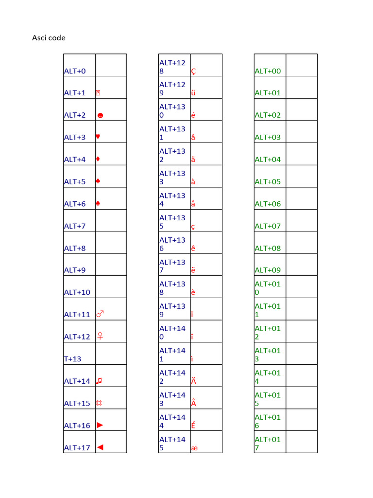 Asci code | PDF | Latin Script | Graphemes