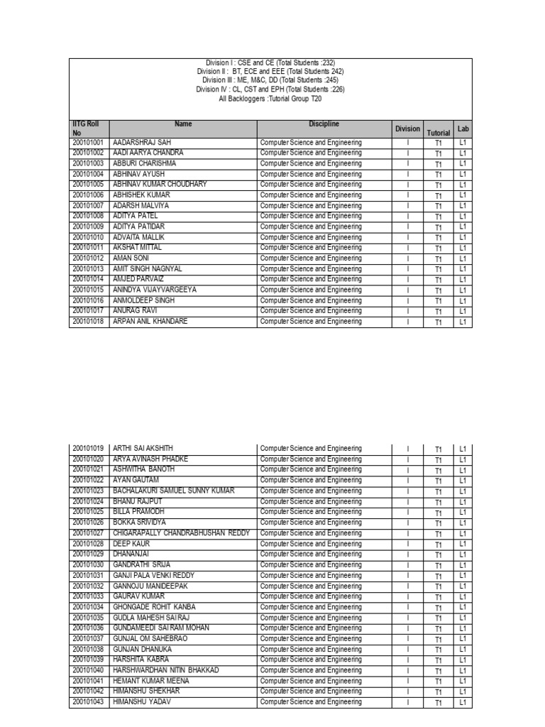BTech BDes 2020 Groupings | PDF | Engineering