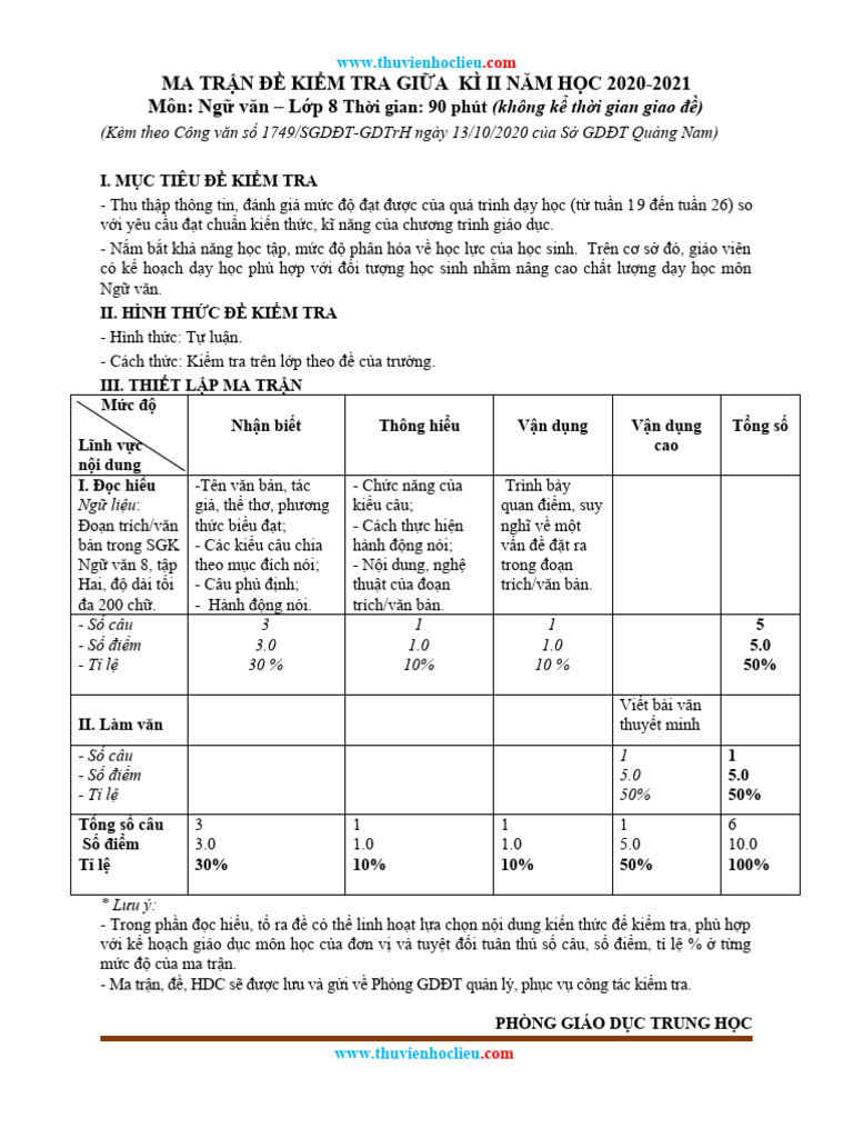 Ma Tran KT Giua HK2 2021 Van 8. | PDF