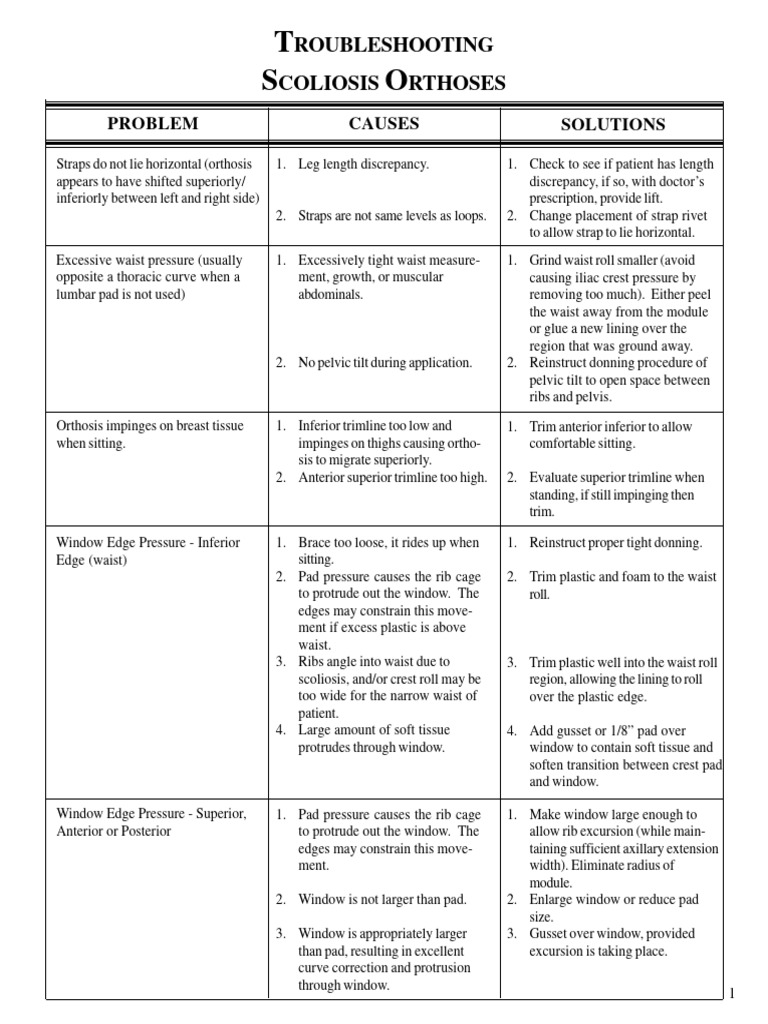 TROUBLESHOOTING Scoliotic Brace | PDF | Pelvis | Scoliosis