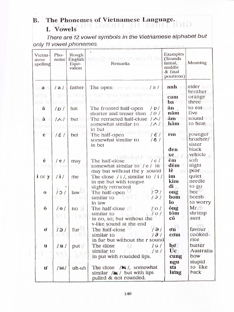 Vietnamese Vowels | PDF