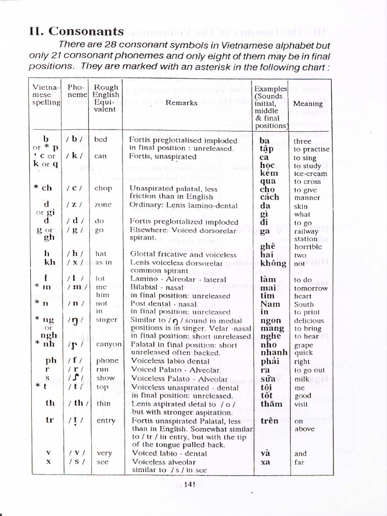 Vietnamese Consonants | PDF