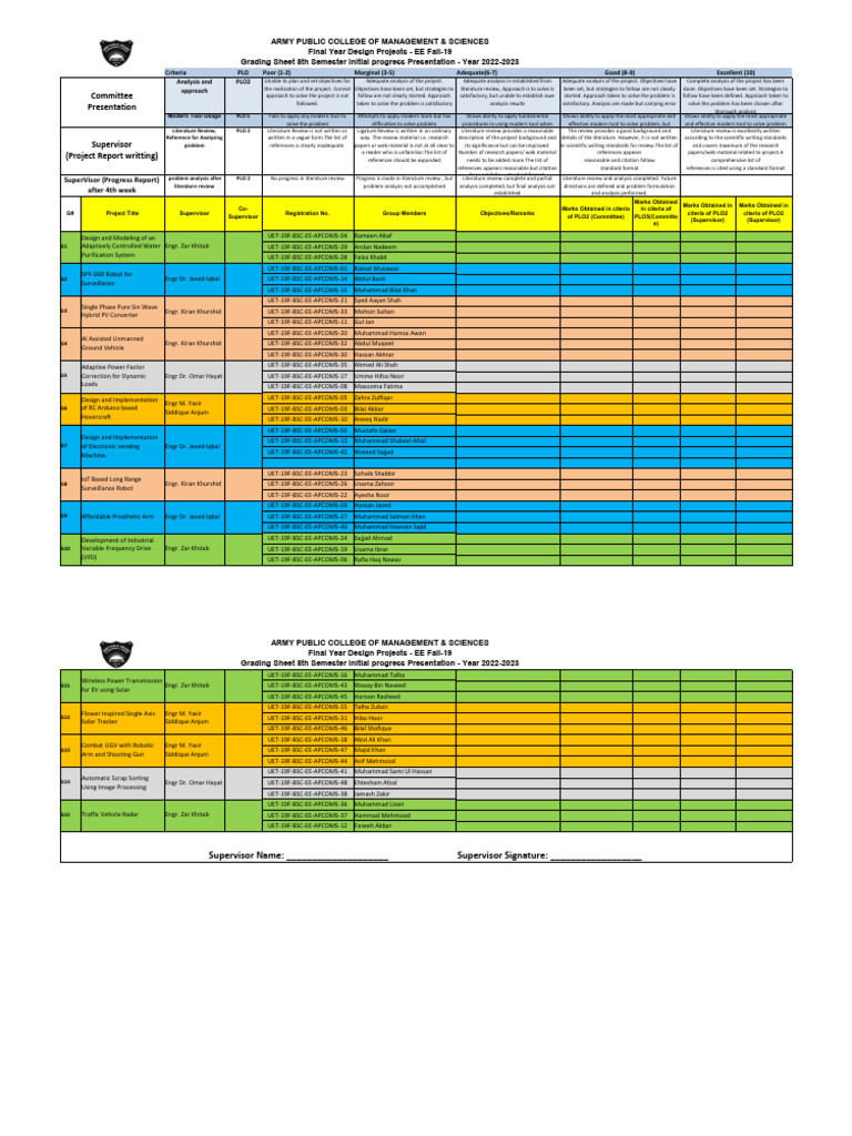 radio frequency lab task lab 1 | PDF